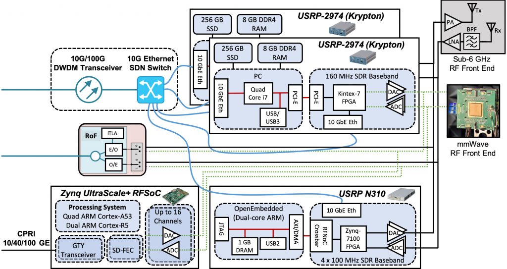 SDR – COSMOS