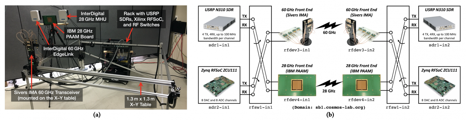 A paper on the programmable and open-access millimeter-wave radios in ...