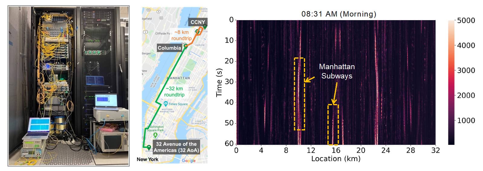 COSMOS and NEC demonstrate connection between data center and mobile ...
